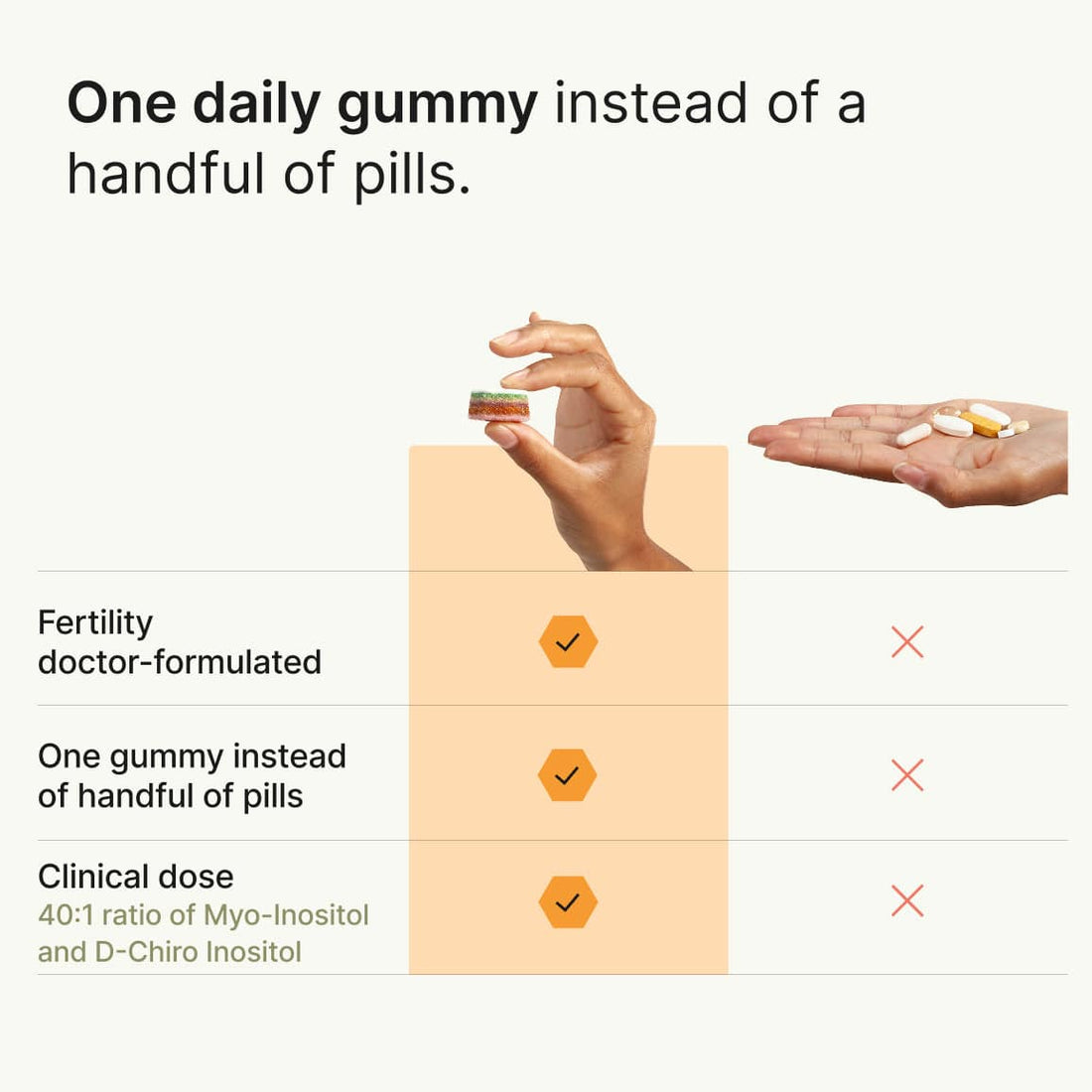 Hormonal Balance & PCOS Support Gummies (40:1 Inositol) | Luminary